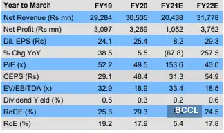 bata india share price: Reduce Bata India, target price Rs 1100: ICICI ...