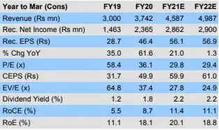 MCX Share price: Hold MCX, target price Rs 1650: ICICI Securities - The ...