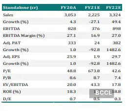 bata india share price: Sell Bata India, target price Rs 1100: Geojit ...