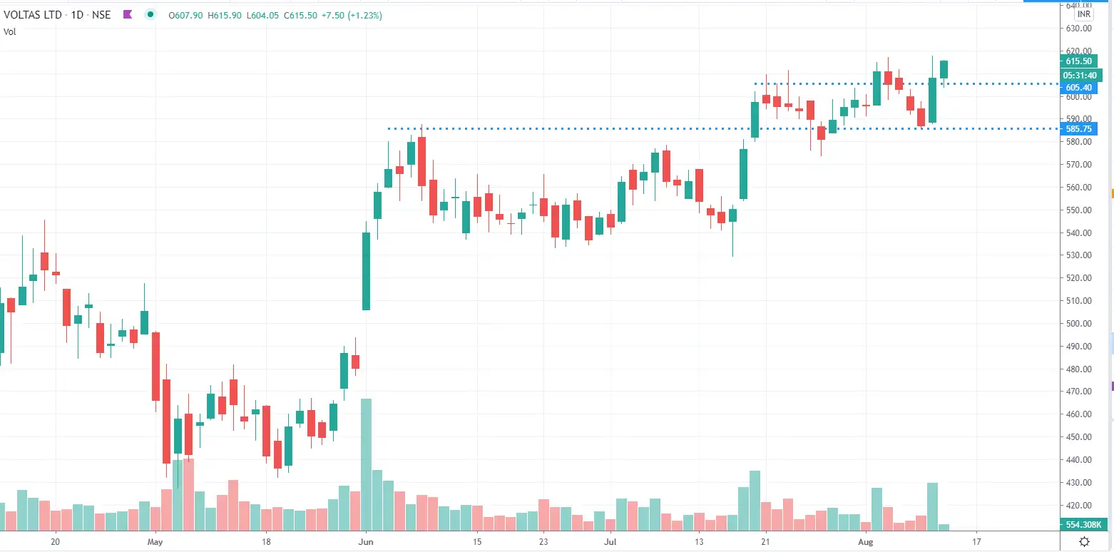 LIVE Market Technicals with CK Narayan - The Economic Times