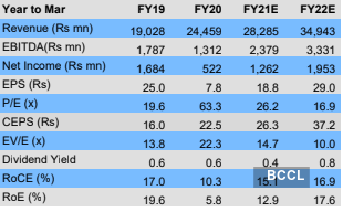 ge power share price: Buy GE Power India, target price Rs 640: ICICI ...