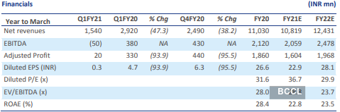 Symphony Share Price: Reduce Symphony, target price Rs 651: Edelweiss ...