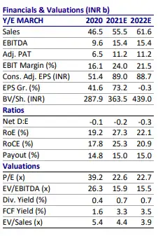 ipca labs share price: Buy Ipca Laboratories, target price Rs 2420 ...