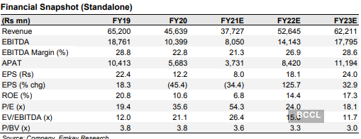 bharat forge share price: Buy Bharat Forge, target price Rs 537: Emkay ...