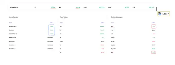 LIVE Market Technicals with CK Narayan - The Economic Times