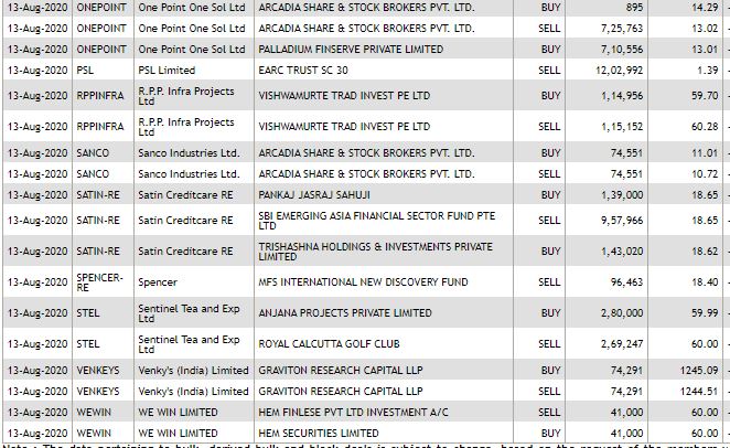 NSE-BSE bulk deals: Smallcap stocks, REs dominate trade - The Economic ...