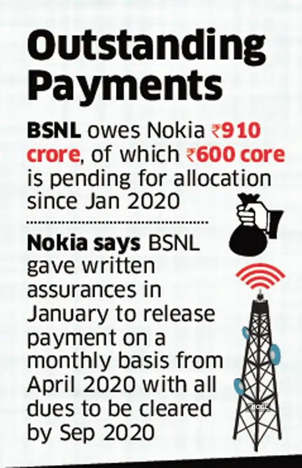 Nokia warns of sacking staff working on BSNL project over outstanding payments - The Economic Times