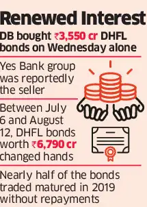 bonds: DB likely bought Rs 7,000 crore DHFL bonds at 70-80% discount ...