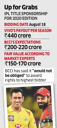 Tata, Jio, Patanjali, Byju's and Unacademy seek to bid for IPL 2020 ...