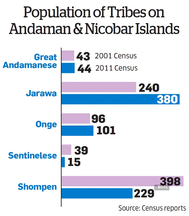 The coronavirus has reached sensitive tribal belts, can local ...
