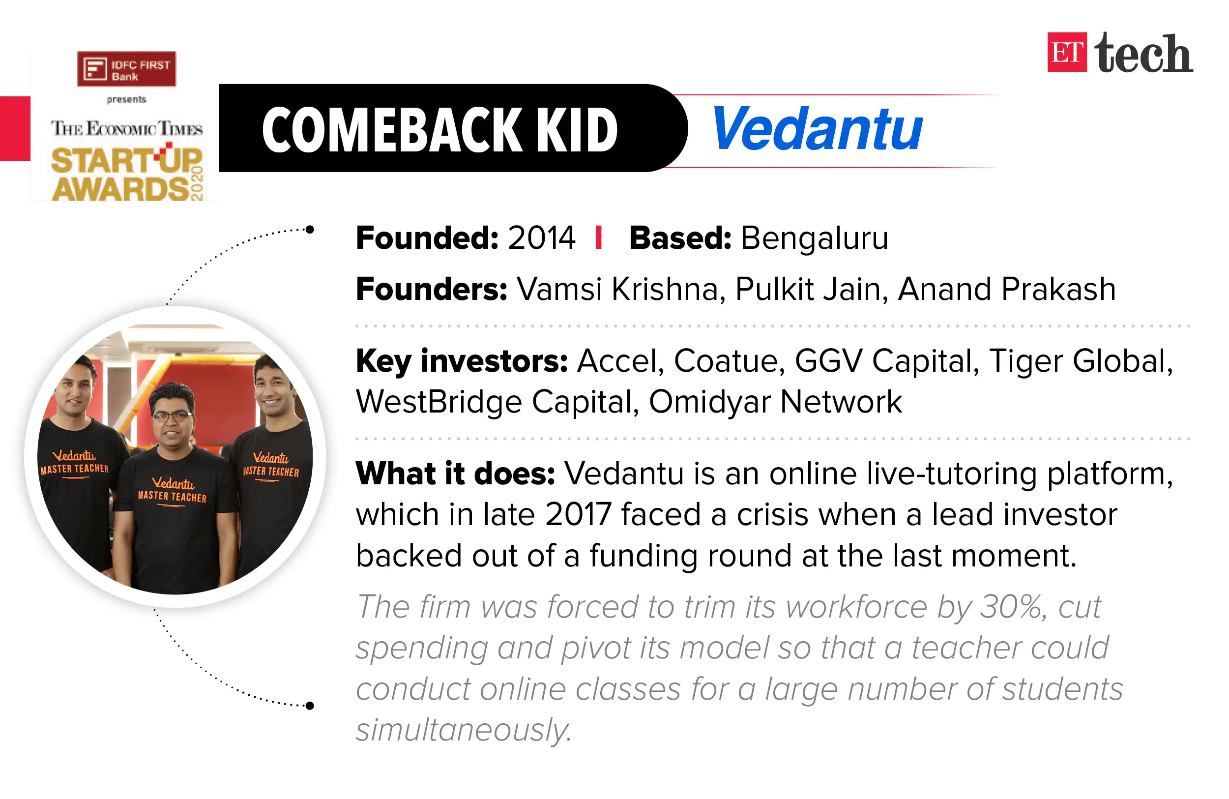 Comeback Kid: ET Startup Awards 2020: Contenders for Comeback Kid - The ...