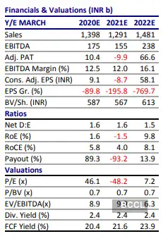 Tata Steel Share Price: Neutral on Tata Steel, target price Rs 433 ...