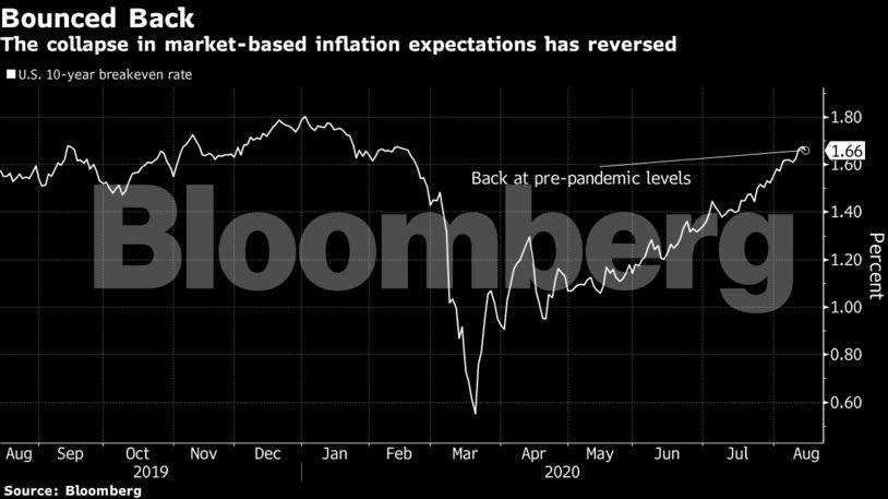 Fed close to making its new inflation strategy official - The Economic ...