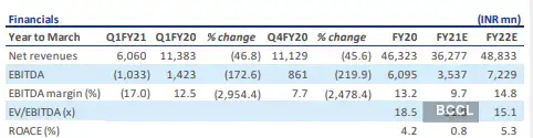 Fortis Healthcare share price: Buy Fortis Healthcare, target price Rs ...
