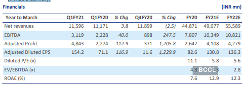 Polyplex Corporation share price: Buy Polyplex Corporation, target ...