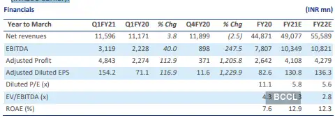 Polyplex Corporation share price: Buy Polyplex Corporation, target ...