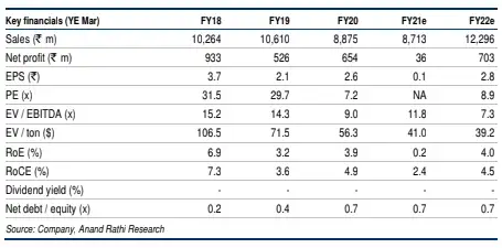 Sanghi Industries share price: Buy Sanghi Industries, target price Rs ...