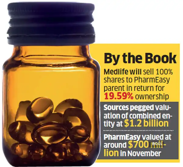Reliance Netmeds deal: Reliance retail acquires majority stake in ...