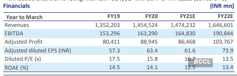 L&T Share Price: Buy Larsen & Toubro, target price Rs 1280: Edelweiss ...