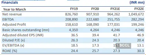 Infosys share price: Buy Infosys, target price Rs 1080: Edelweiss - The ...