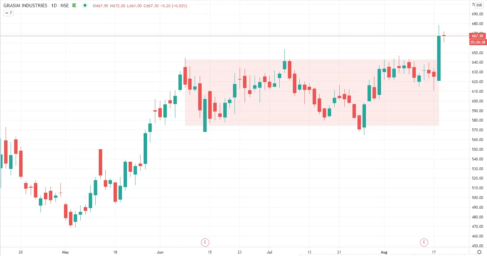 LIVE Market Technicals with CK Narayan - The Economic Times