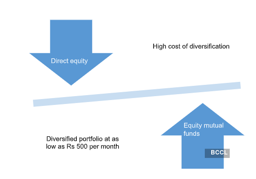 investment: Shifted out of mutual funds to direct equity? Here are your ...