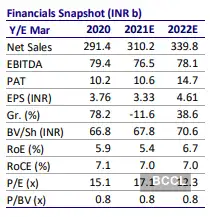 Tata Power Share Price: Buy Tata Power, target price Rs 66: Motilal ...