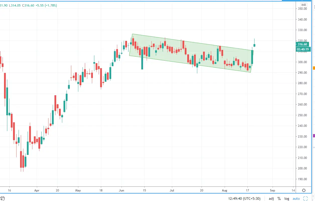 LIVE Market Technicals with CK Narayan - The Economic Times