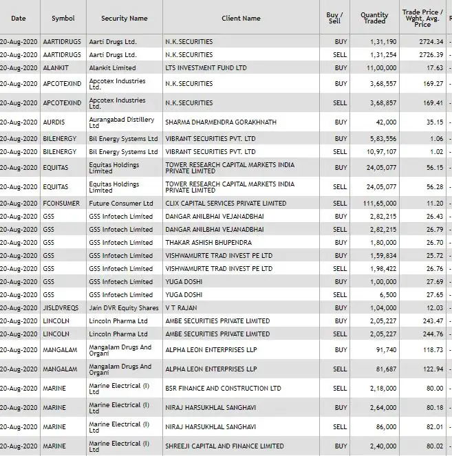 NSE-BSE bulk deals: Axis MF sells V-Guard shares to SBI MF - The ...