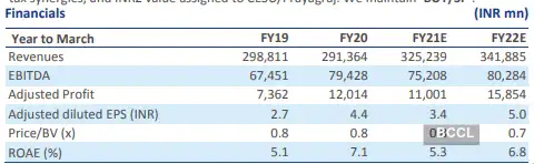 Tata Power Share Price: Buy Tata Power, target price Rs 75: Edelweiss ...