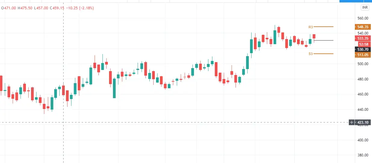 LIVE Market Technicals with CK Narayan - The Economic Times