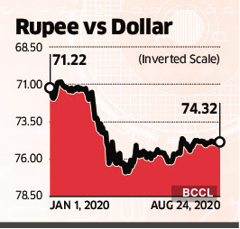 Indian rupee: What's behind rupee's stellar rally against dollar? No ...