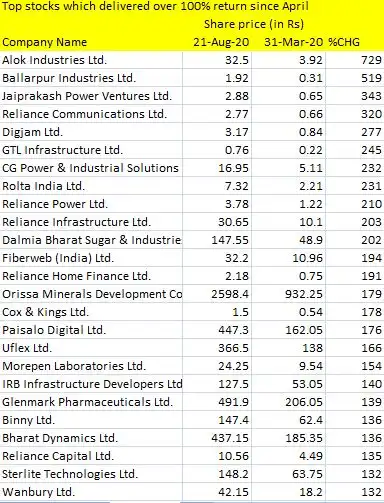 LIC stock portfolio: Top stocks in which LIC made a cool Rs 10,000 ...
