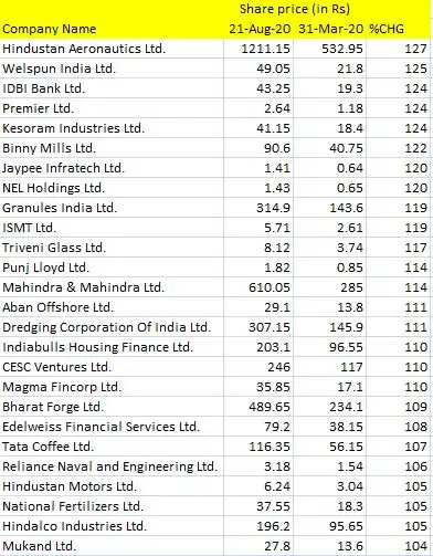 LIC stock portfolio: Top stocks in which LIC made a cool Rs 10,000 ...