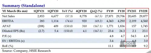 J Kumar Infraprojects share price: Buy J Kumar Infraprojects, target ...