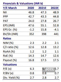 LIC Housing share price: Buy LIC Housing Finance, target price Rs 360 ...