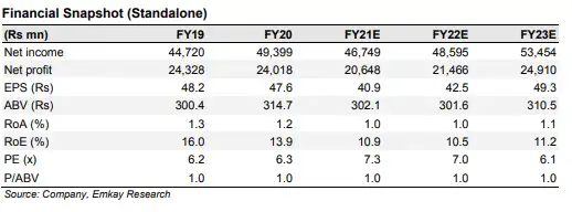 LIC Housing share price: Hold LIC Housing Finance, target price Rs 274 ...