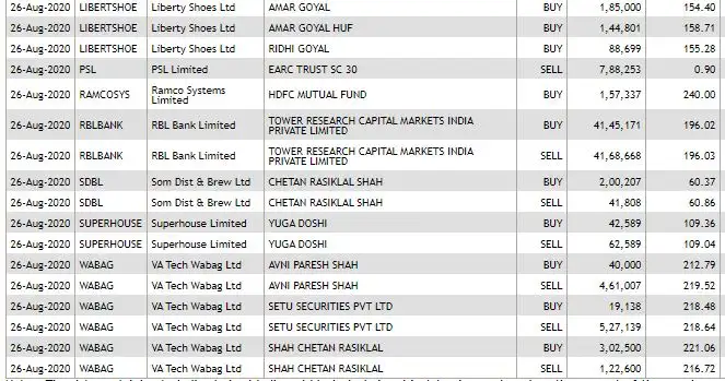 NSE-BSE bulk deals: Sumitomo Corp trims stake in VA Tech Wabag - The ...