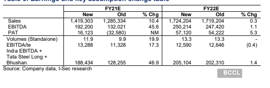 Tata Steel Share Price: Buy Tata Steel, target price Rs 510: ICICI ...