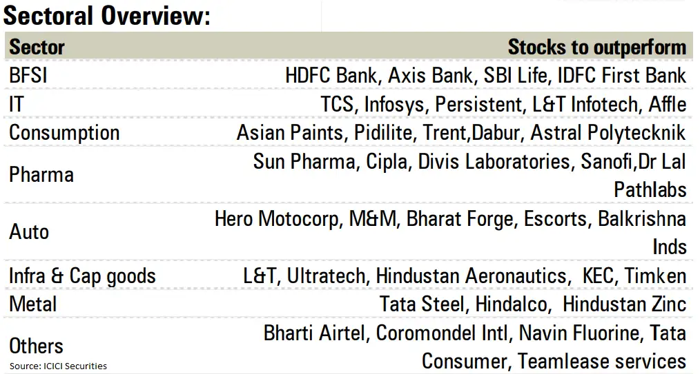 stock market rally: How far can this rally sustain? Analysts believe ...