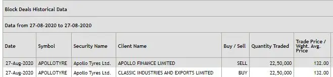 NSE-BSE Bulk Deals: Porinju Veliyath’s firm laps up Thejo Engg, cuts ...