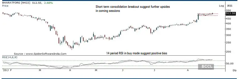 bharat forge share price: Buy Bharat Forge, target price Rs 523: ICICI ...