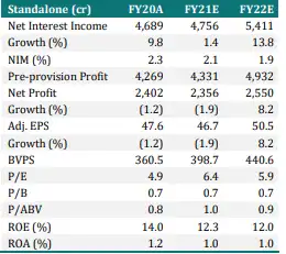 lic housing finance share price: Buy LIC Housing Finance, target price ...