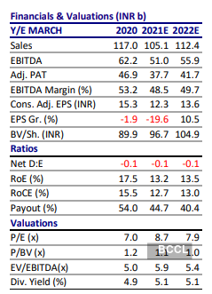 NMDC share price: Buy NMDC, target price Rs 132: Motilal Oswal - The ...