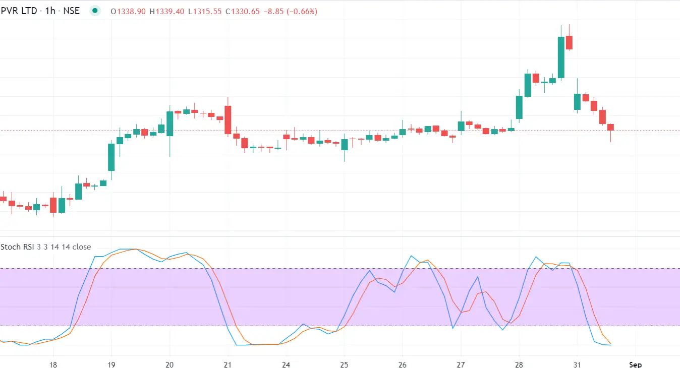 LIVE Market Technicals with CK Narayan - The Economic Times