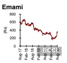 Emami share price: Add Emami, target price Rs 400: ICICI Securities ...