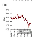 ITC share price: Add ITC, target price Rs 220: ICICI Securities - The ...