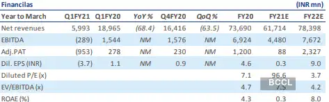 Arvind share price: Buy Arvind, target price Rs 54: Edelweiss - The ...
