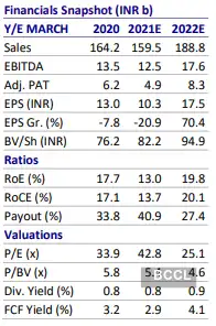TVS Motor share price: Neutral on TVS Motor, target price Rs 392 ...