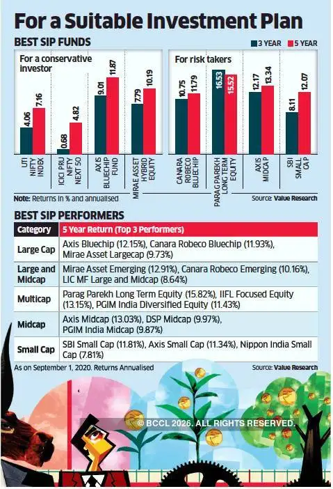 SIP returns: Tools to boost SIP returns